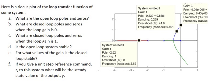 Solved Here is a rlocus plot of the loop transfer function | Chegg.com