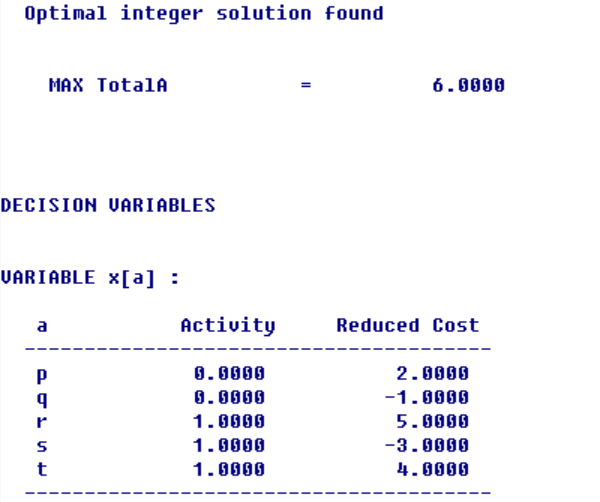 Use The Bip Branch And Bound Algorithm Presented In 