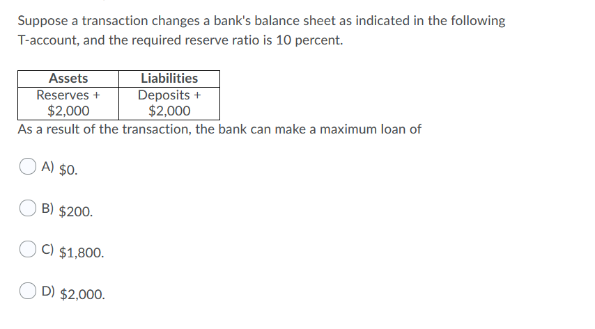Solved Suppose a transaction changes a bank's balance sheet | Chegg.com