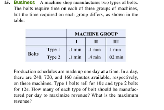 Solved 15. Business A machine shop manufactures two types of | Chegg.com