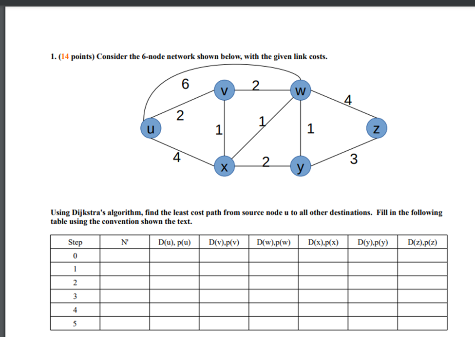 Solved 1. (14 points) Consider the 6-node network shown | Chegg.com