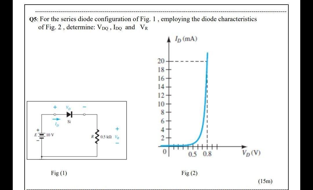 Solved Q5: For the series diode configuration of Fig. 1, | Chegg.com