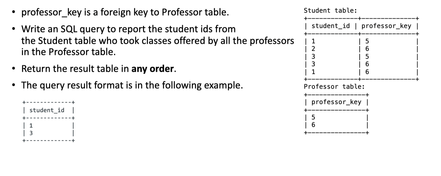 Solved - professor_key is a foreign key to Professor table. | Chegg.com