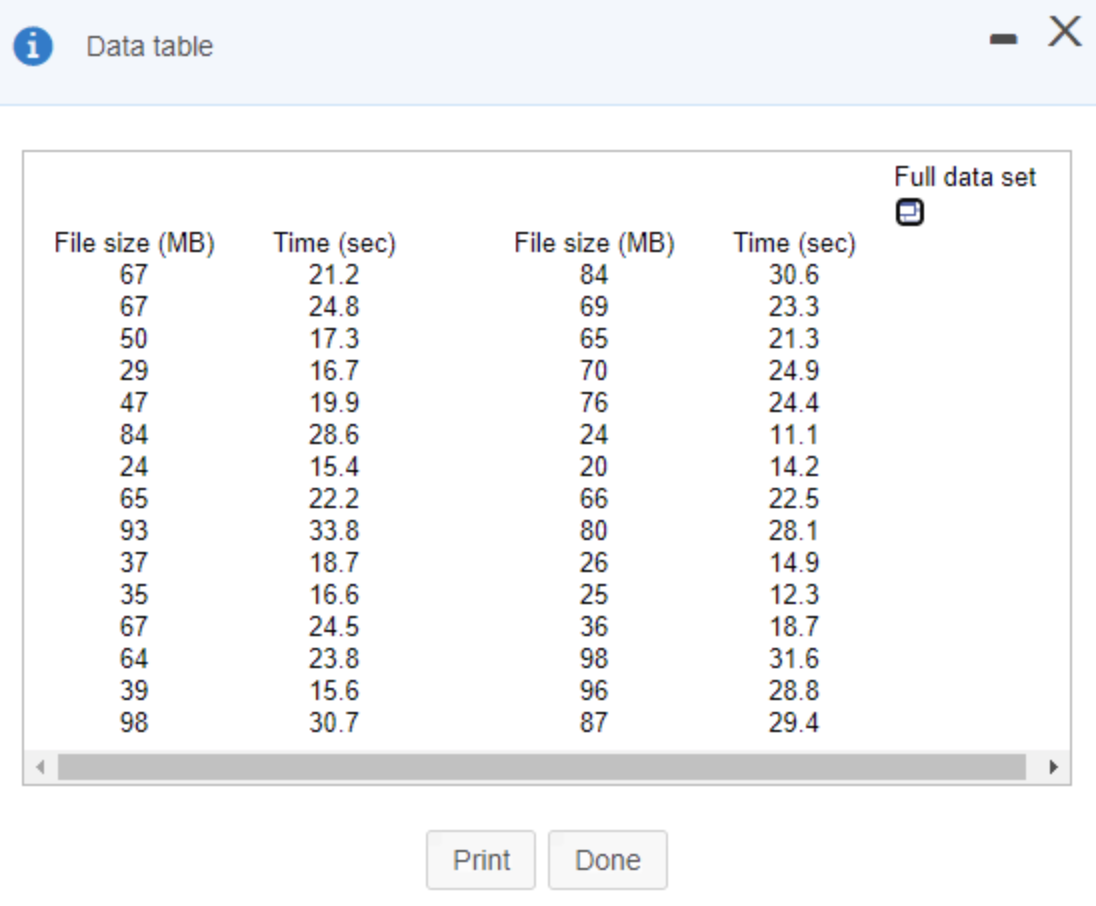 Solved A company ran tests of its current internal computer | Chegg.com