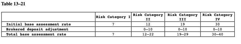 Solved Problem 13-1 (LG 13-4)Refer to Table 13–20, Table | Chegg.com