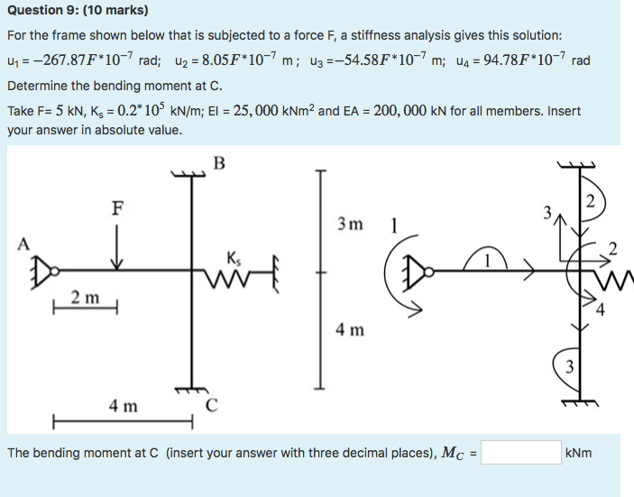 Solved Question 9: (10 marks) For the frame shown below that | Chegg.com