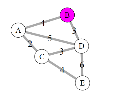 Solved For the figure above, use two iterations (initial | Chegg.com