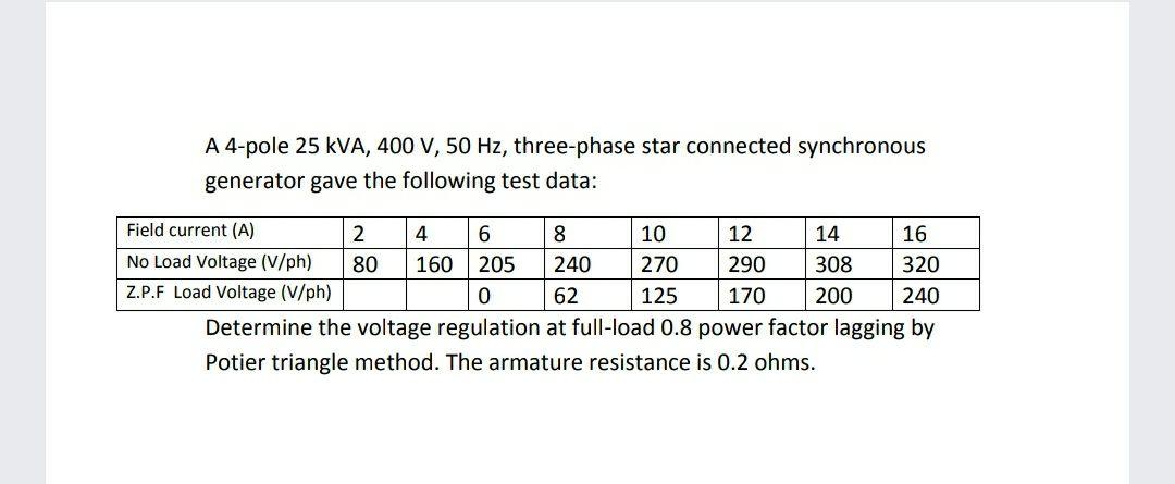 Solved A 4-pole 25 kVA, 400 V, 50 Hz, three-phase star | Chegg.com