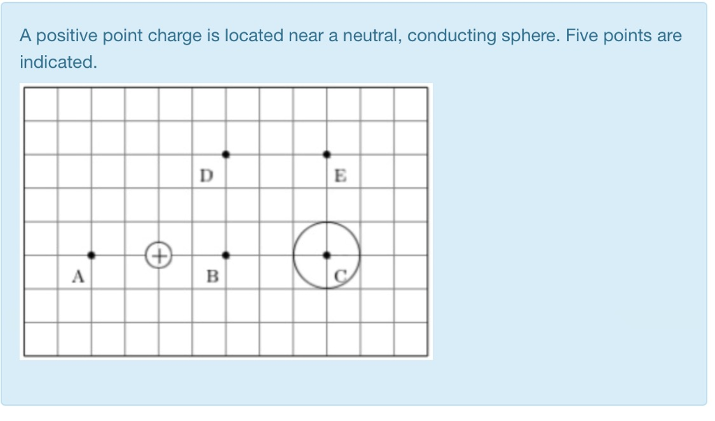 Solved Rank the electric potential at each of the labeled | Chegg.com