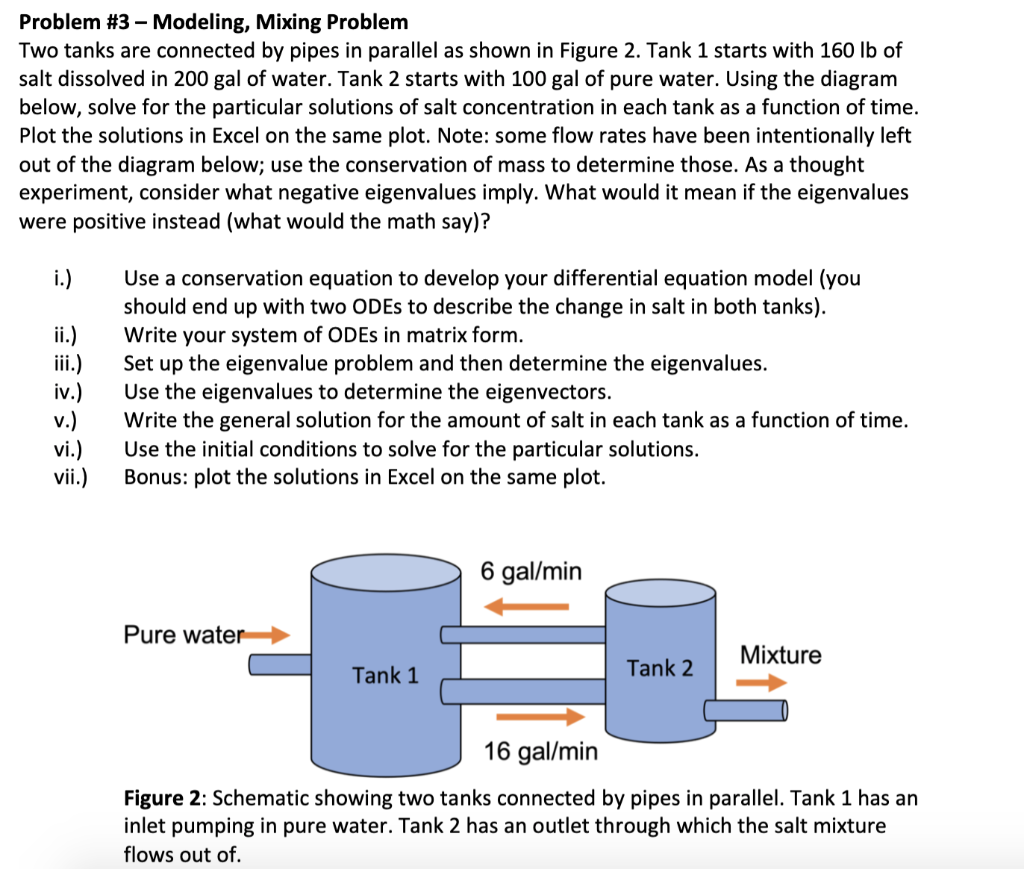 Solved Problem #3 - Modeling, Mixing Problem Two tanks are | Chegg.com
