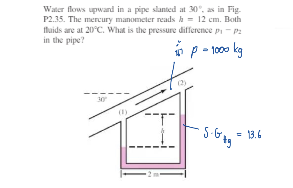 Solved Water flows upward in a pipe slanted at 30∘, as in | Chegg.com