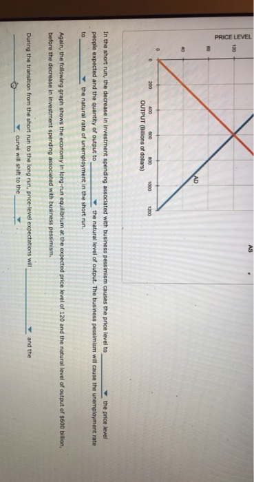 Solved 8. Economic fluctuations I The following graph shows | Chegg.com