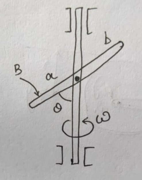 Solved A homogenous slender rod B of mass m is pivoting in a | Chegg.com