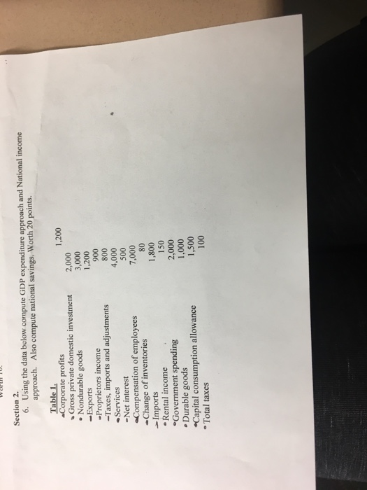 Solved Section 2. 6. Using the data below compute GDP | Chegg.com