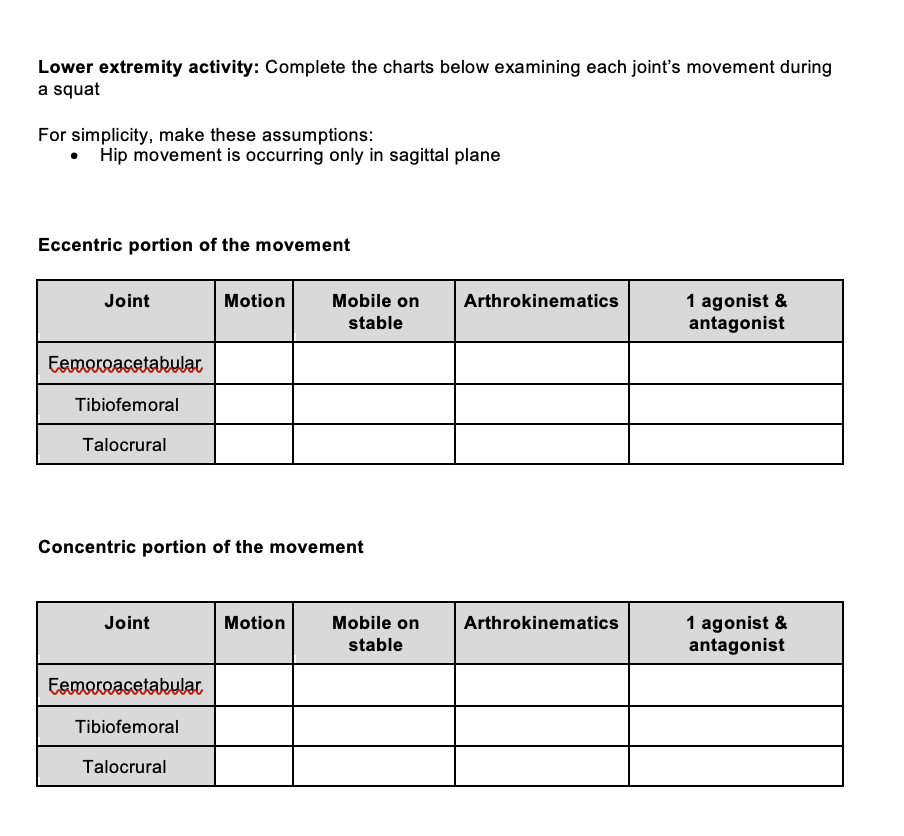 Solved Lower extremity activity: Complete the charts below | Chegg.com