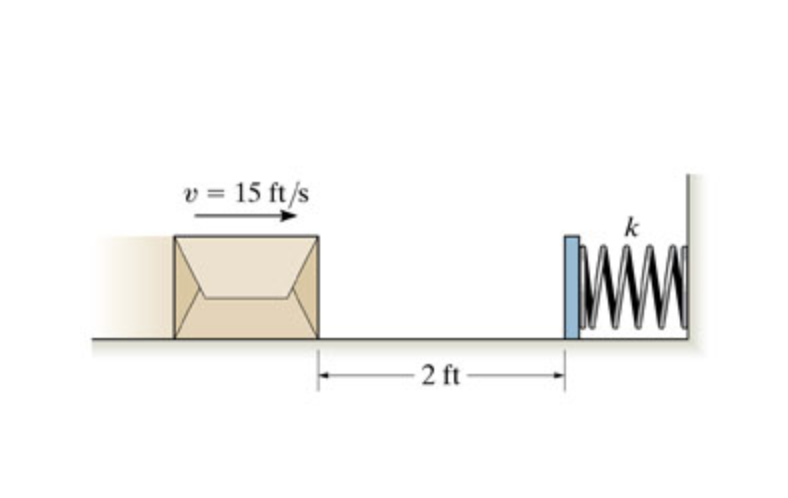 Solved The 9-lb box slides on the surface for which μk = | Chegg.com
