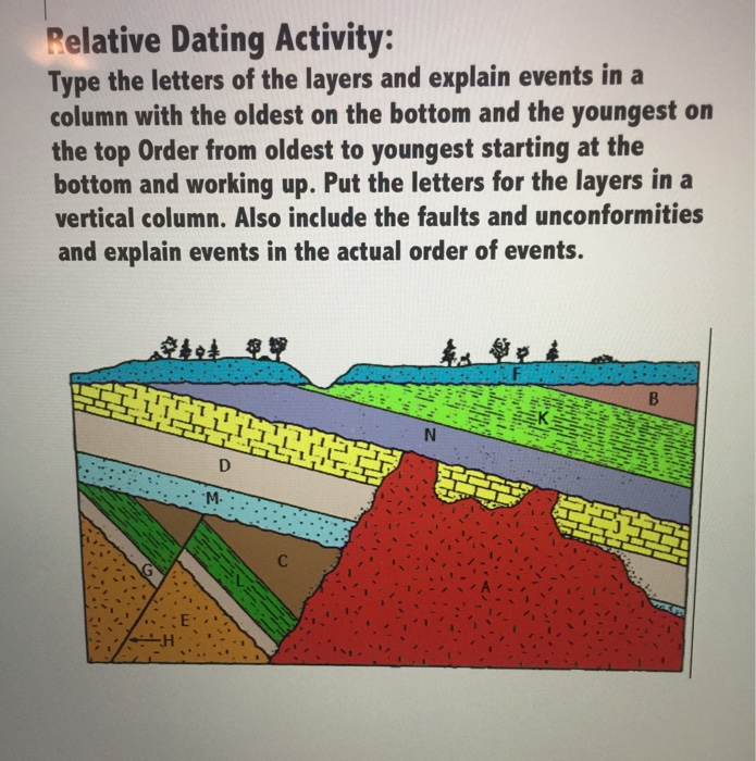 Solved Type the letters of the layers and explain events in | Chegg.com