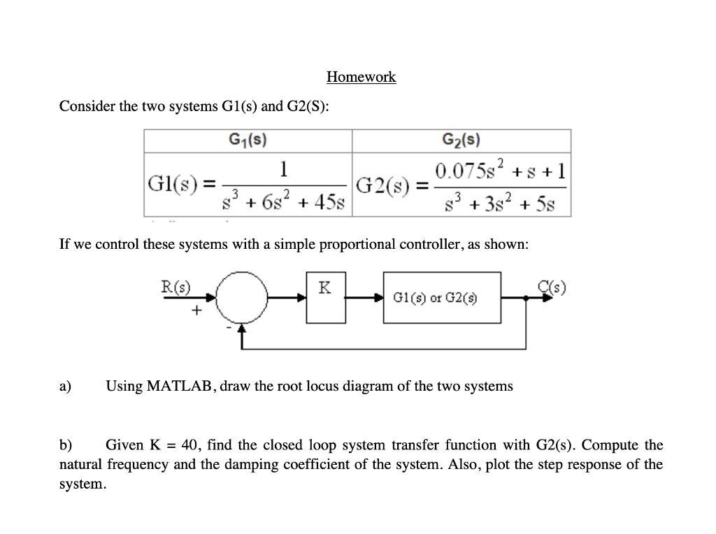 Solved Homework Consider the two systems G1(s) and G2(S): If | Chegg.com