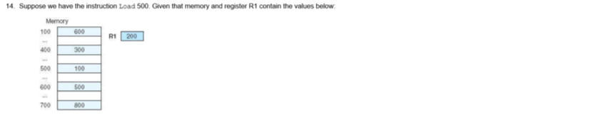 Solved 19. The memory unit of a computer has 256K words of | Chegg.com