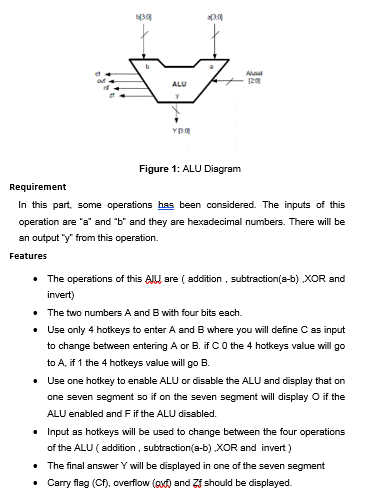 Part 1: Arithmetic logic unit (ALU): The concept of | Chegg.com