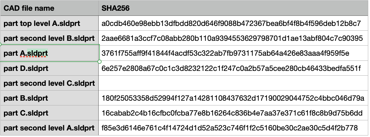 Coding task: BOM checker We perform mechanical design | Chegg.com