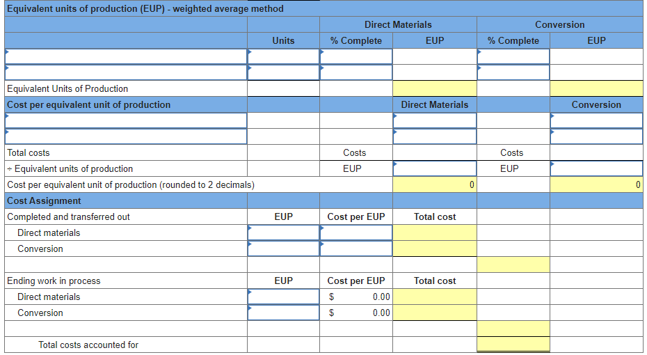 Solved Exercise 16-17 (Algo) Weighted average: Production | Chegg.com