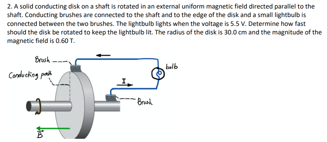 Solved 2. A solid conducting disk on a shaft is rotated in | Chegg.com