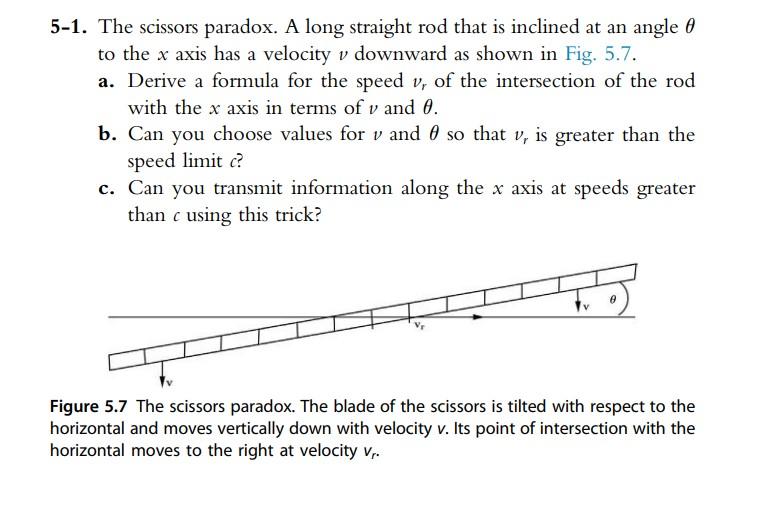 5-1. The scissors paradox. A long straight rod that | Chegg.com