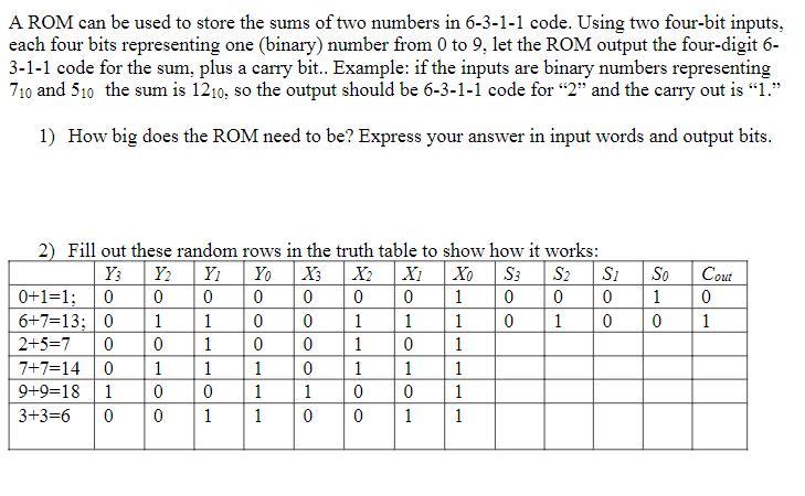 Solved A ROM can be used to store the sums of two numbers in | Chegg.com