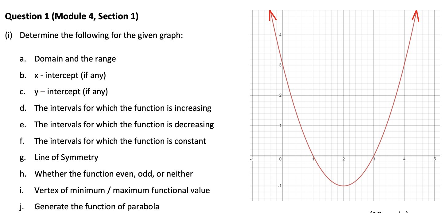 Solved Question 1 (Module 4, Section 1) N A (i) Determine | Chegg.com