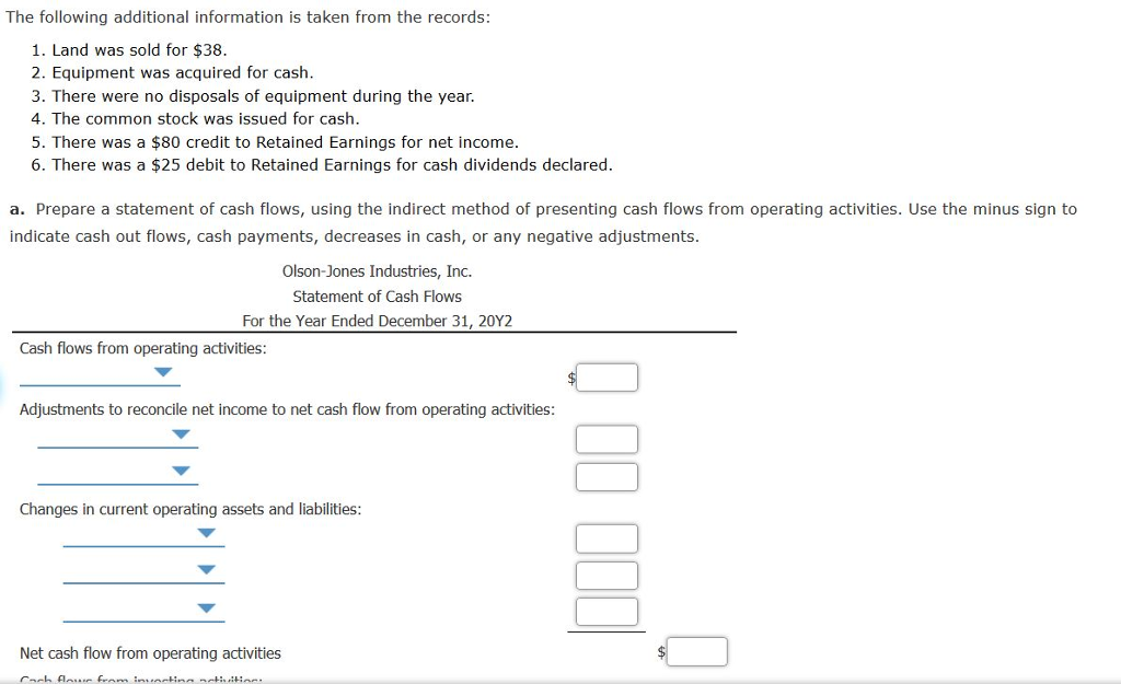 Solved Statement of Cash Flows-Indirect Method The | Chegg.com