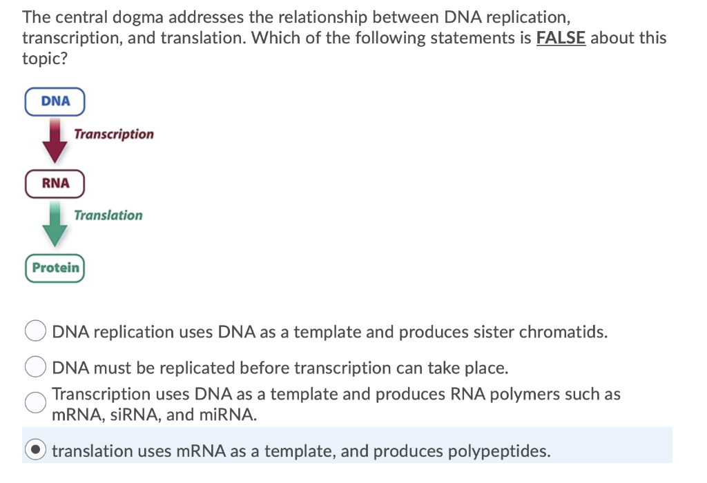 Solved The central dogma addresses the relationship between | Chegg.com