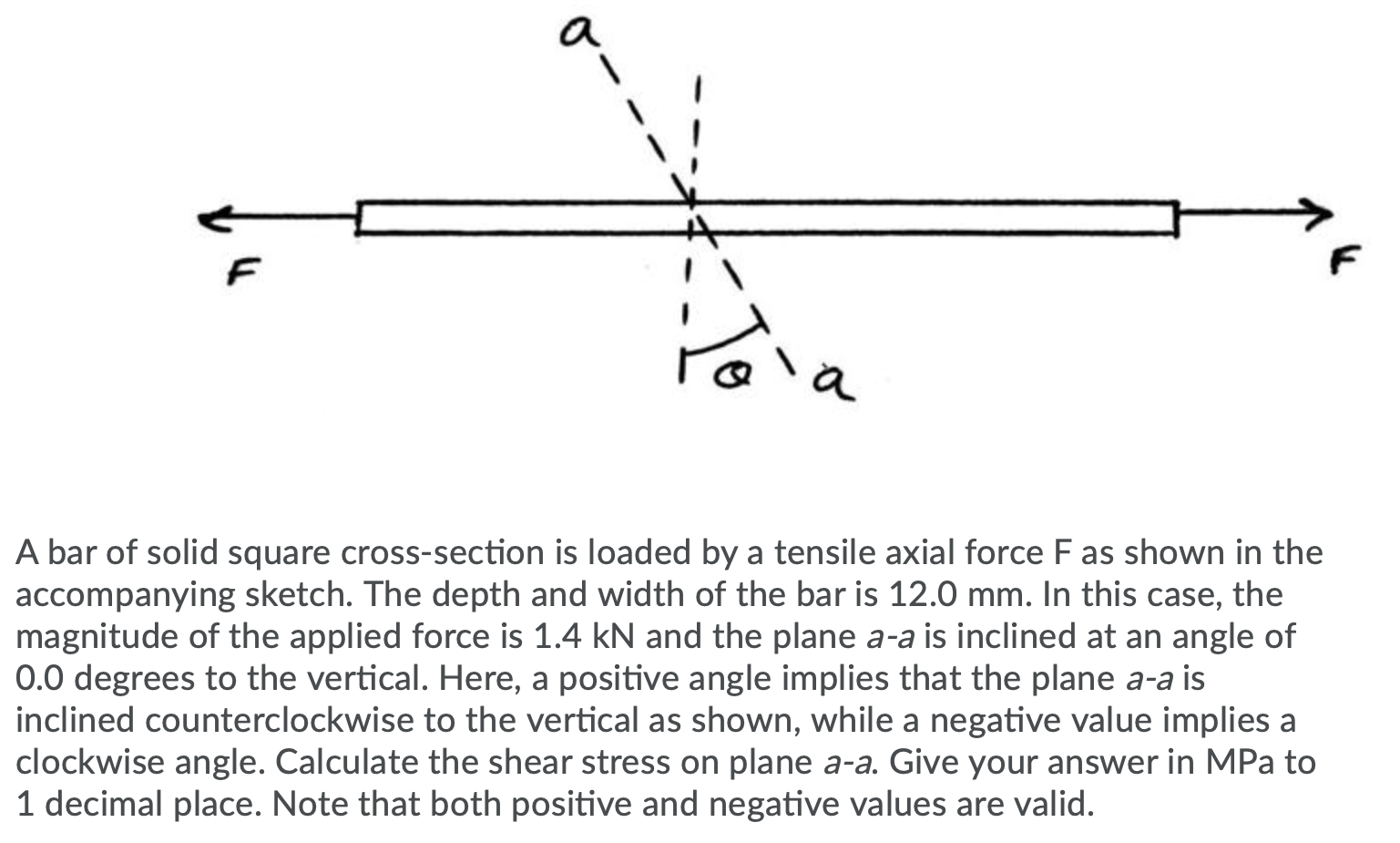 Solved lola A bar of solid square cross-section is loaded by | Chegg.com
