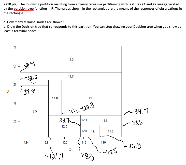Solved 7(10 pts). The following partition resulting from a | Chegg.com