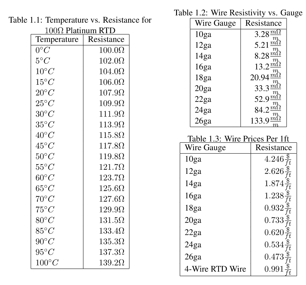 Solved 1. Use the data in Table 1.1 to determine the RTD | Chegg.com
