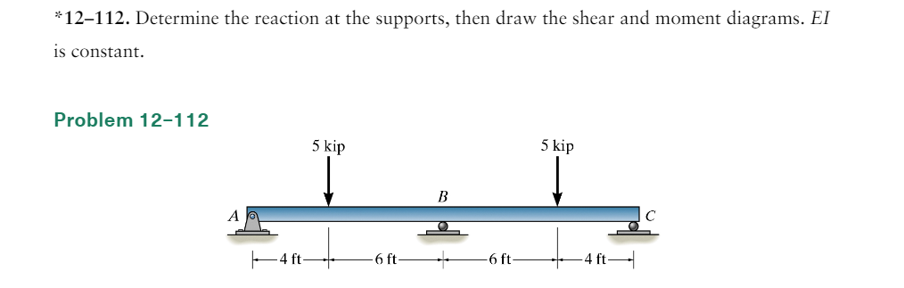 Solved *12-112. Determine the reaction at the supports, then | Chegg.com