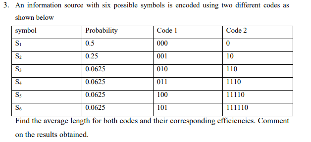 Solved 3. An information source with six possible symbols is | Chegg.com