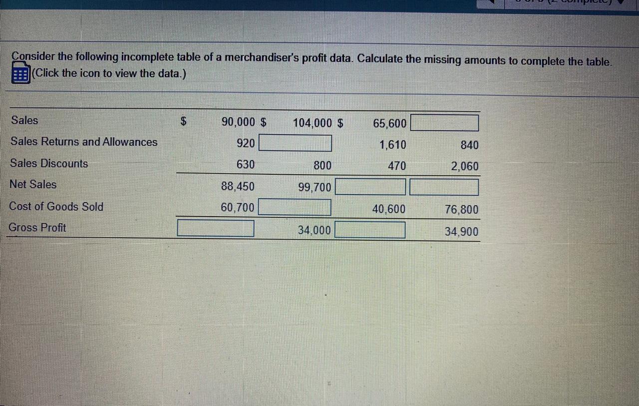 Solved Consider the following incomplete table of a | Chegg.com
