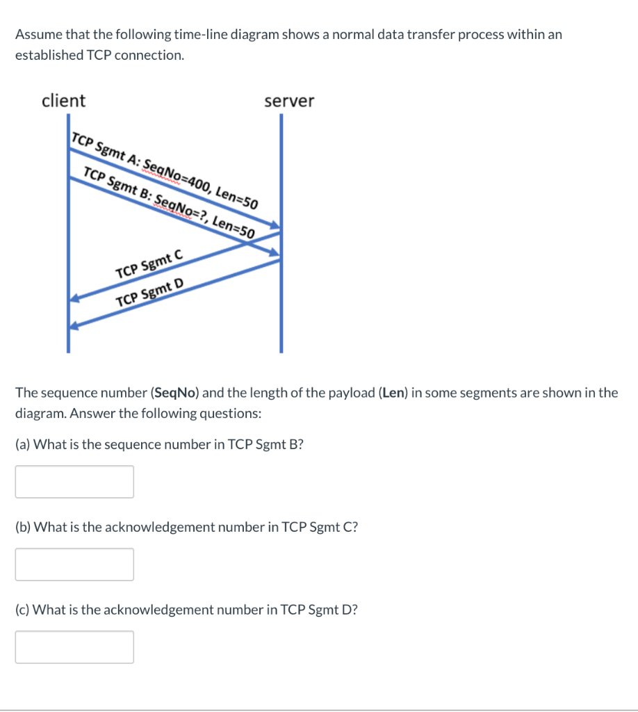 Solved Assume that the following time-line diagram shows a | Chegg.com