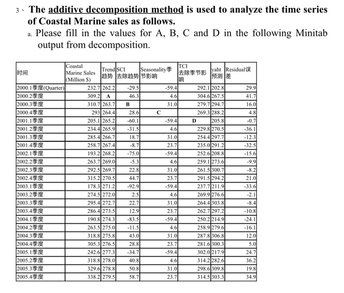 3. The additive decomposition method is used to | Chegg.com