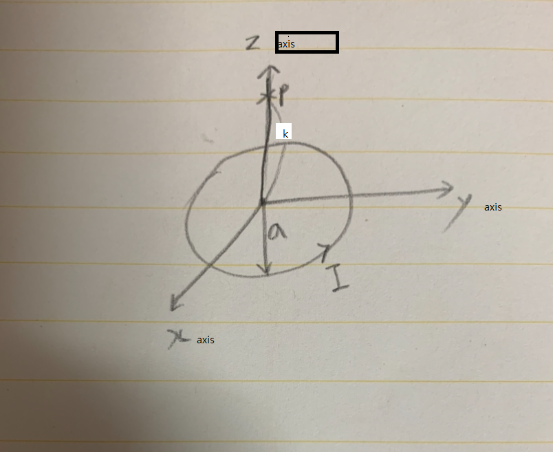Solved Consider a sphere of radius ‘a’, and current | Chegg.com