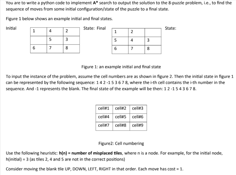 You Are To Write A Python Code To Implement A∗ Search 