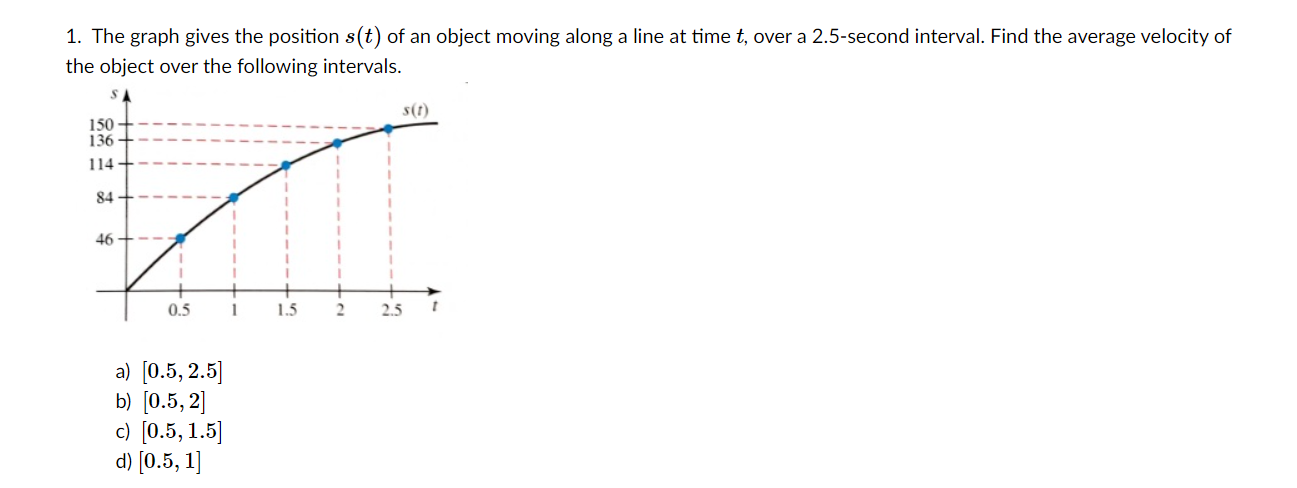 Solved 1. The graph gives the position s(t) of an object | Chegg.com