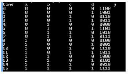 Create a verilog program that will display the given | Chegg.com
