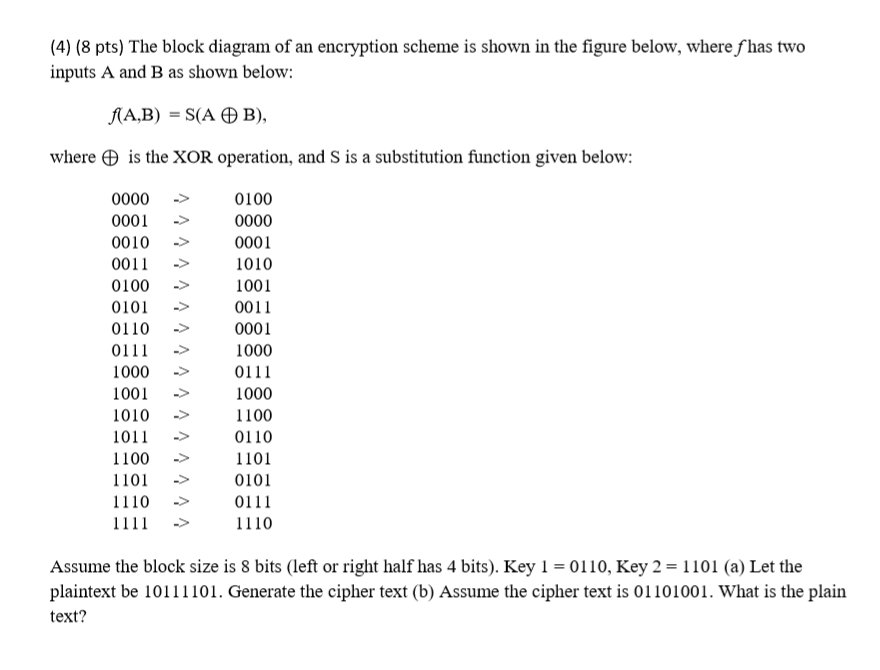 (4) (8 pts) The block diagram of an encryption scheme | Chegg.com