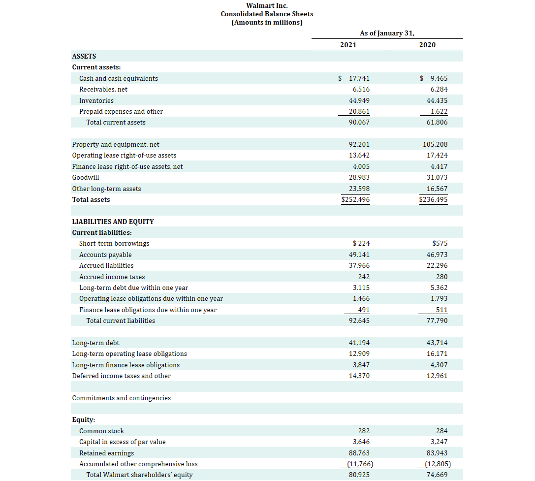 Solved Appendix D Specimen Financial Statements: Amazon.com, | Chegg.com