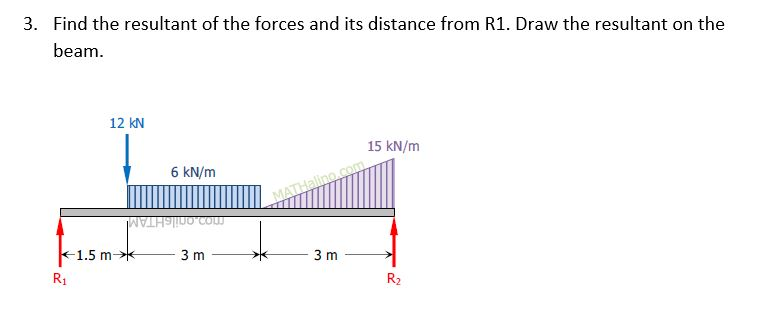 Solved Find the resultant of the forces and its distance | Chegg.com