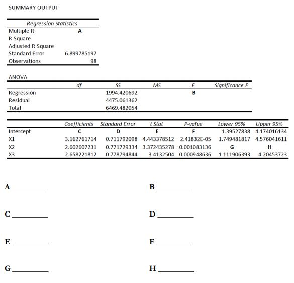 Solved SUMMARY OUTPUT Regression Statistics Multiple R A R | Chegg.com