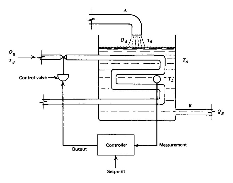Solved Question 4a) Define the variables in the system in | Chegg.com