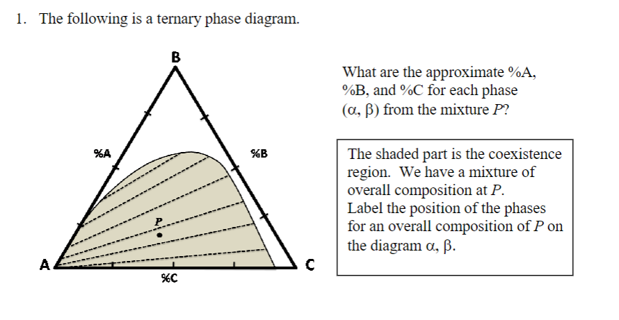 Solved 1. The following is a ternary phase diagram. What are | Chegg.com